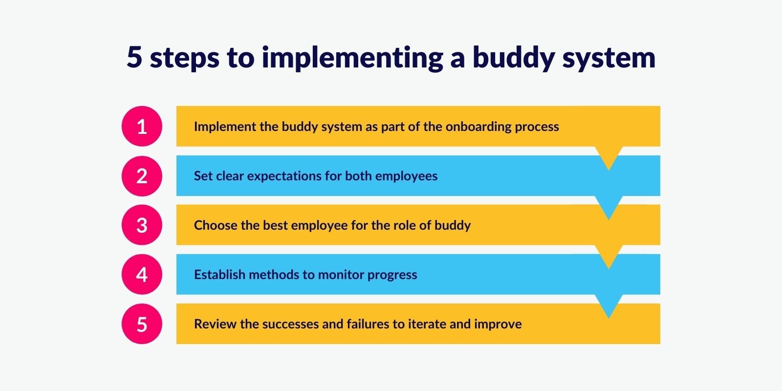 buddy system: como o apadrinhamento no onboarding cria conexões reais e ...
