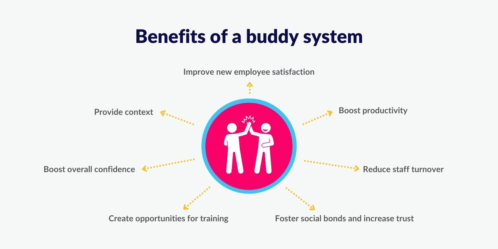 buddy system: como o apadrinhamento no onboarding cria conexões reais e ...